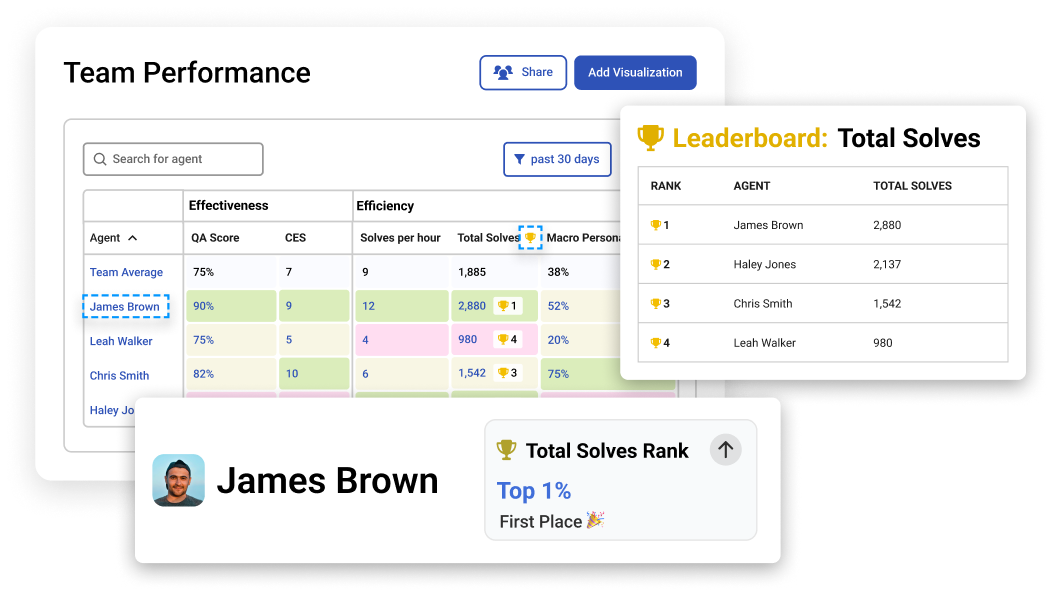 MaestroQA Solutions | The Ultimate Platform for End-to-End Quality Management